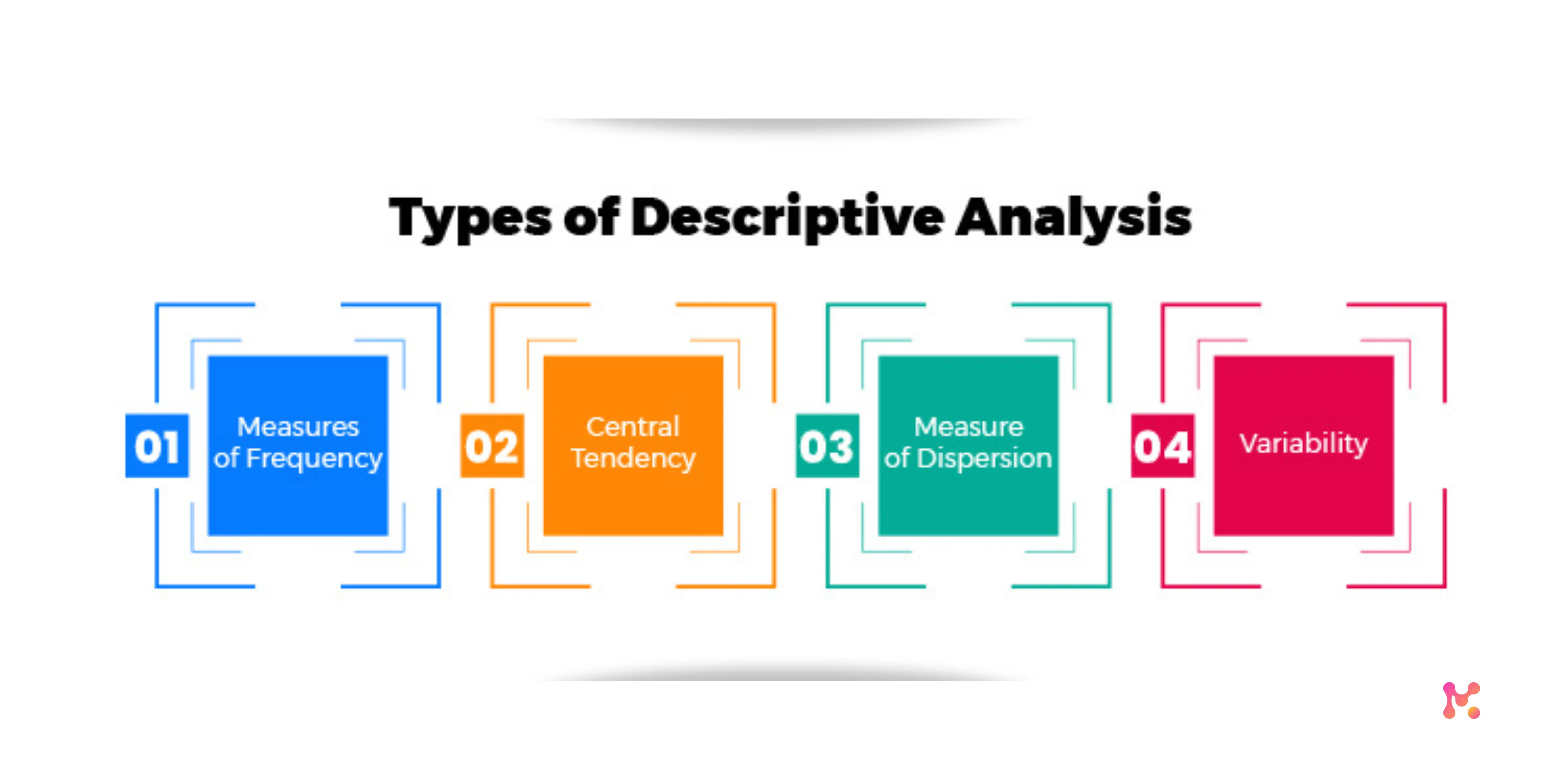 Identifying Patterns and Anomalies in Data Analysis